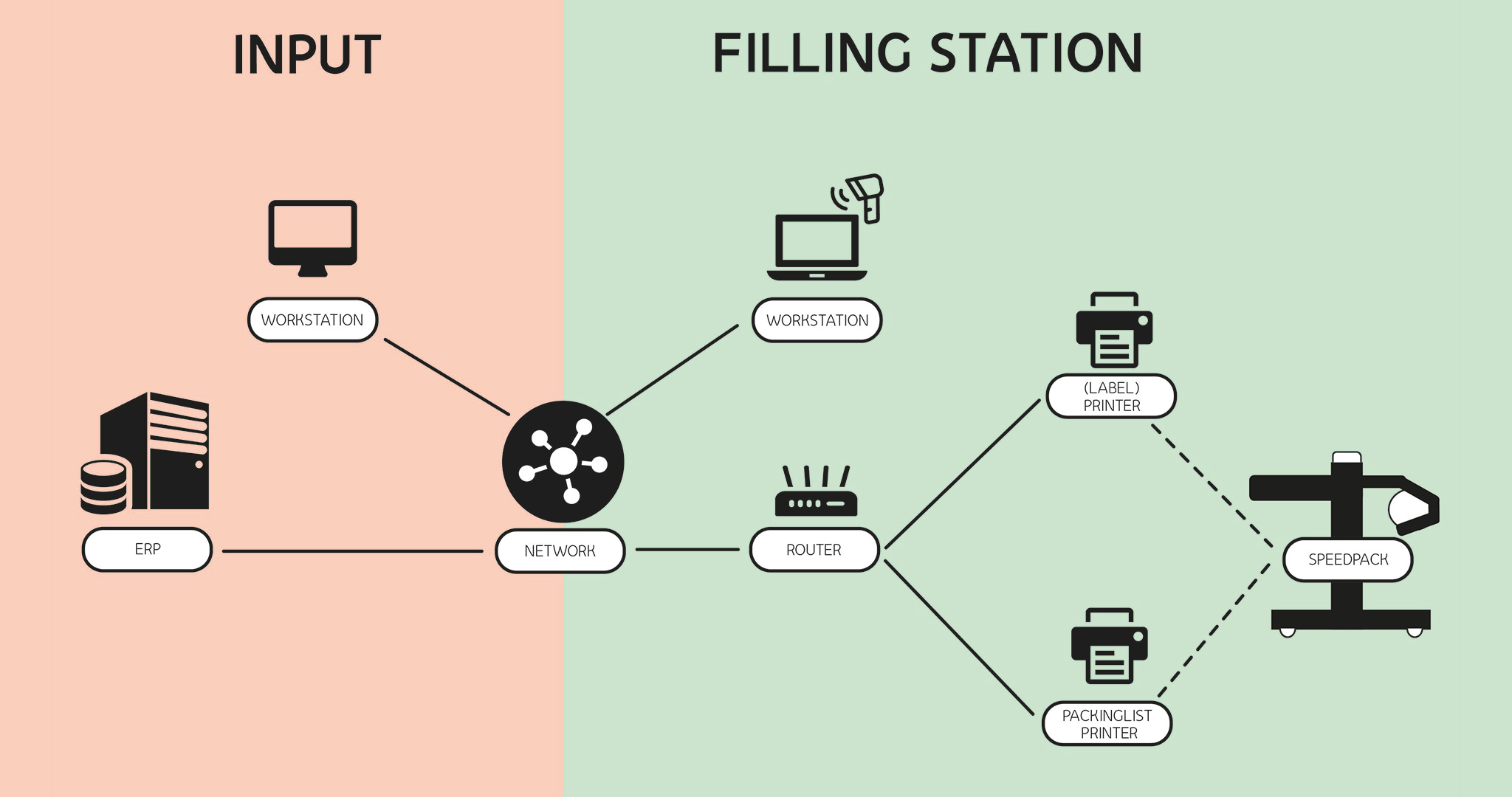 The Audion Hybrid packaging solution | Audion Elektro